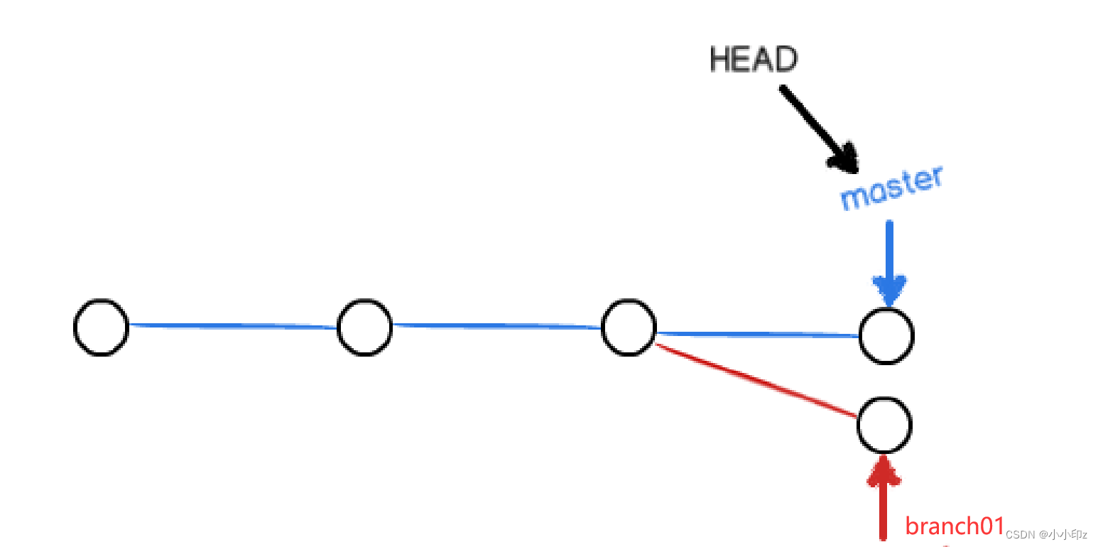 Git的安装与使用_git.tar.gz安装-CSDN博客