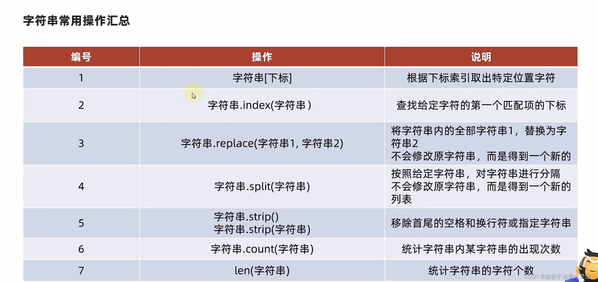 python--数据容器--str字符串_mystr = 'itheima'mystr[1]='a'print(mystr)-CSDN博客