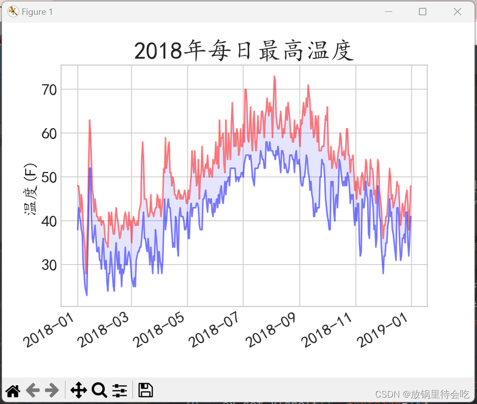 学习使用python模块处理csv格式数据python 设置csv格式 Csdn博客