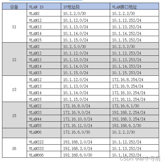 华为多区域osps配置案例（接上篇代码）配置多区域ospf实现企业网络互联 Csdn博客 