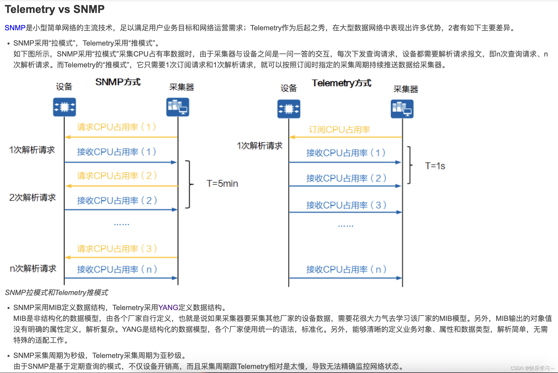 【博客559】更出色的网络监控采集方案---Telemetry(遥测技术)_telemetry原理和技术介绍-CSDN博客