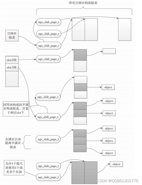 Nginx十三（slab）_the shared memory zone "one" is already declared f-CSDN博客