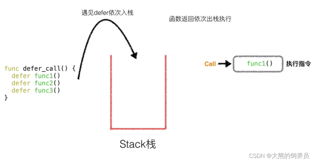 return、defer语句调用顺序_return语句和defer谁先执行-CSDN博客