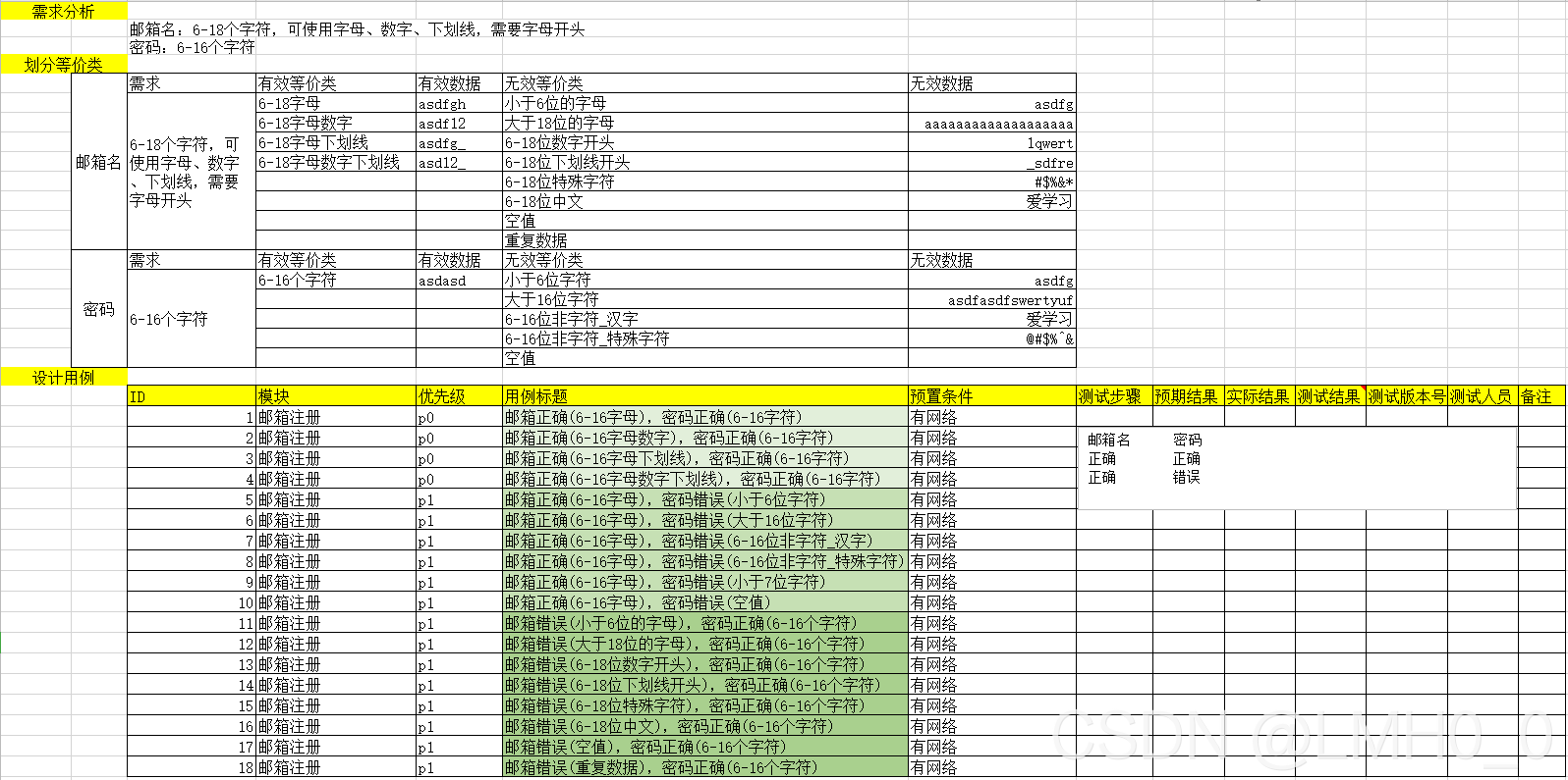 知识梳理._critical major minor 标准定义-CSDN博客