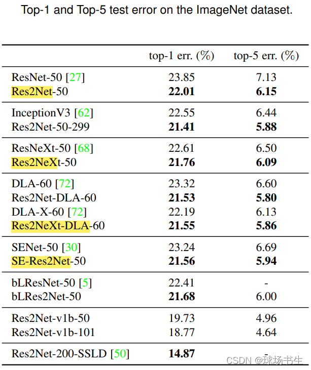 CNN卷积神经网络之Res2Net和Res2NetPlus_res2net module-CSDN博客