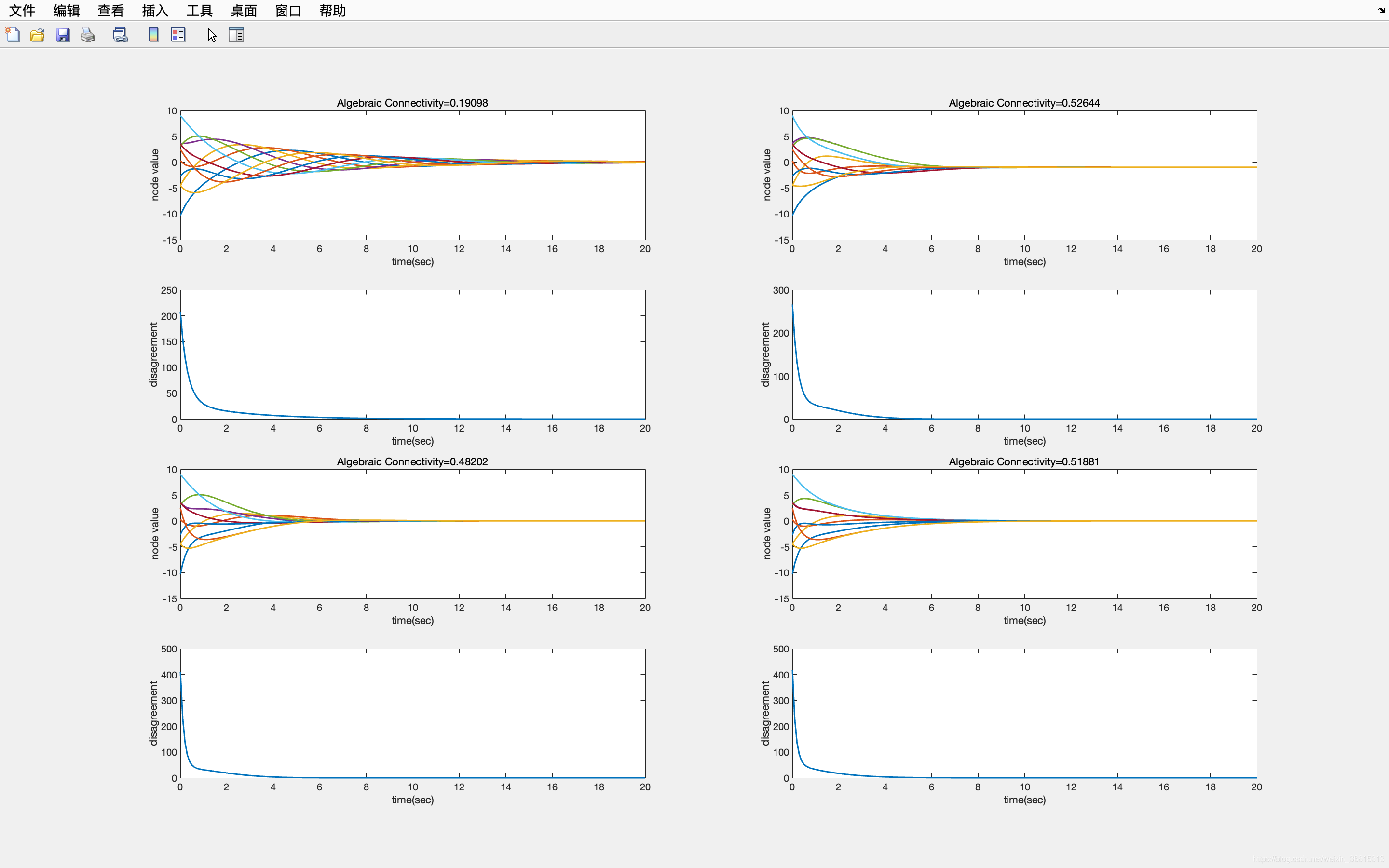 【Paper】2003_Consensus Problems in Networks of Agents with Switching Topology and Time-Delays-CSDN博客