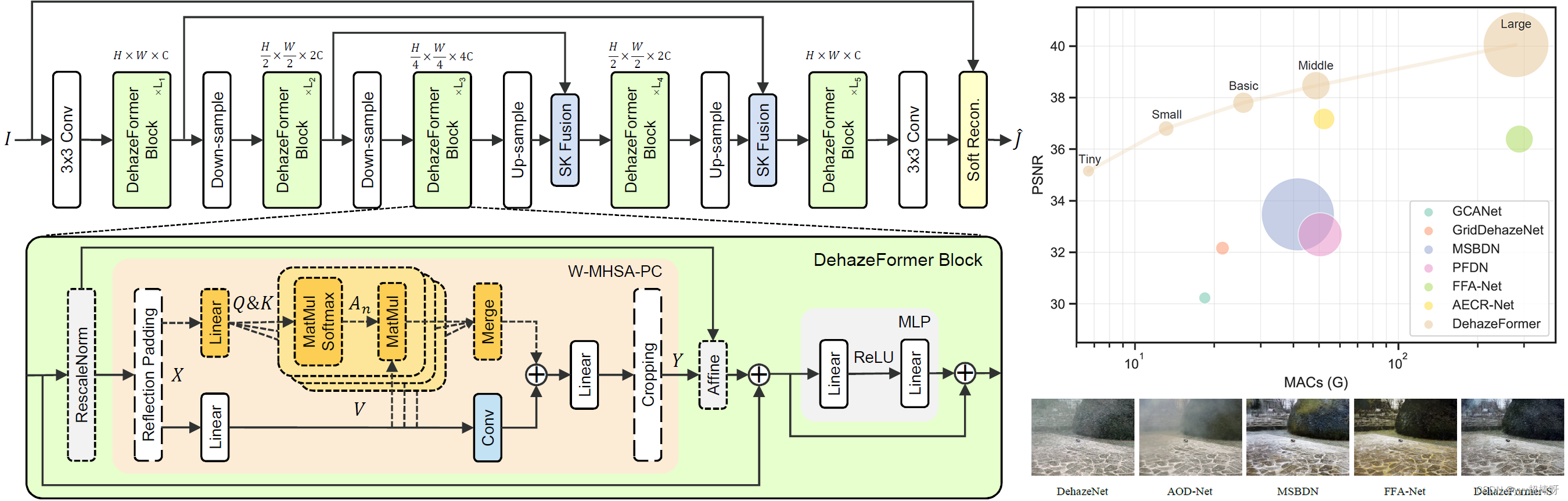 （自用）Vision Transformers for Single Image Dehazing模型解读_vision ...