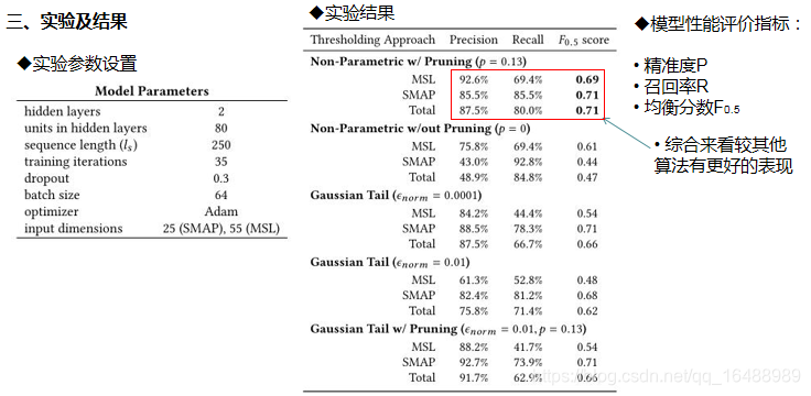 Detecting Spacecraft Anomalies Using LSTMs and Nonparametric Dynamic Thresholding-CSDN博客