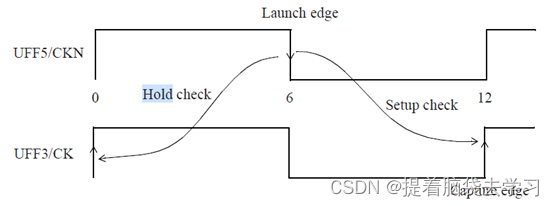 STA series --- 8.Timing Verification (PARTII)_r2icg timing path如何-CSDN博客