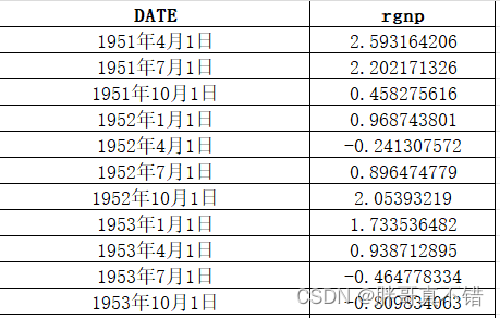 Python实现时间序列分析马尔可夫切换自回归模型(MarkovAutoregression算法)项目实战-CSDN博客