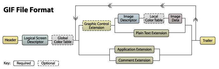 GIF编解码库giflib在C++Qt中的应用-CSDN博客