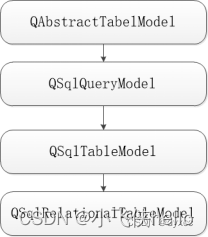 Qt QSqlQueryModel详解-CSDN博客