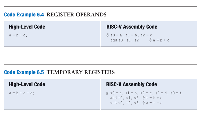 从零认识cpu之RISC-V架构（一）RISC-V的汇编语言_处理器的架构risc-v-CSDN博客