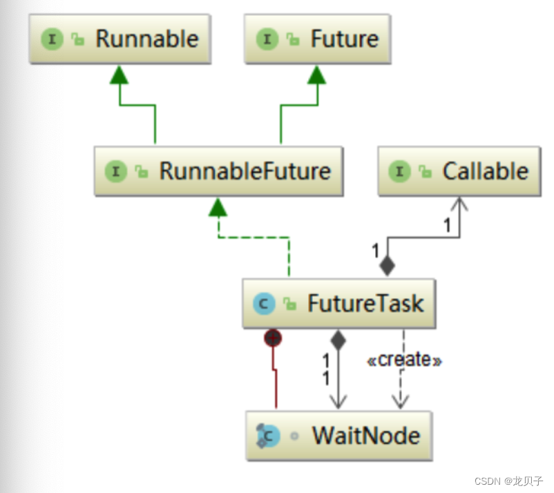 并发（13）_futuretask会出现线程安全问题吗-CSDN博客