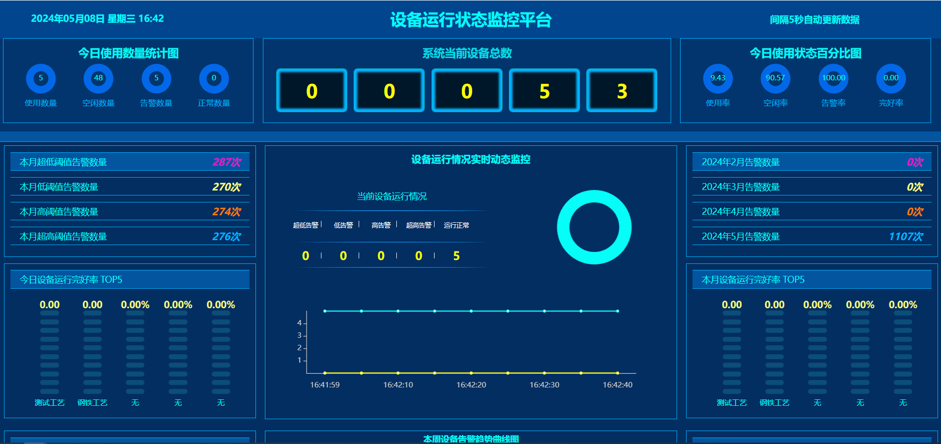 基于python3编写的web后台管理系统python 后台管理系统 Csdn博客