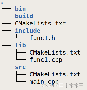 (c++) CMake学习笔记_cmakelist组织-CSDN博客