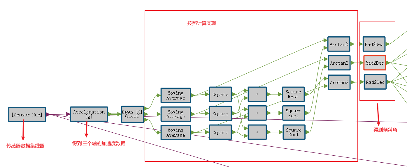 基于 SensorTile_box 和 AlgoBuilder 实现的一种环境数据侦测小工具_sensortile.box-CSDN博客