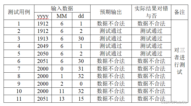 黑盒测试（一）边界值分析法_黑盒测试三角形-CSDN博客