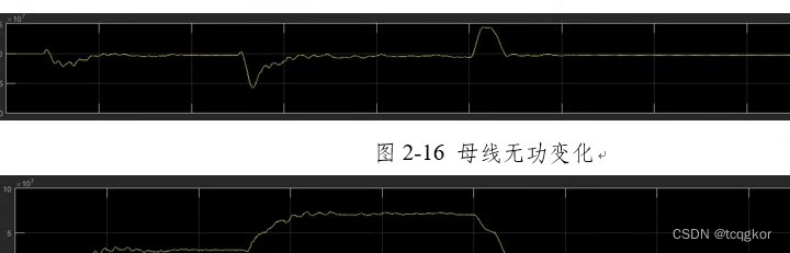 TCR+FC型SVC无功补偿Simulink仿真模型 ---- 从理论到实践的全方位分析_svc 无功-CSDN博客