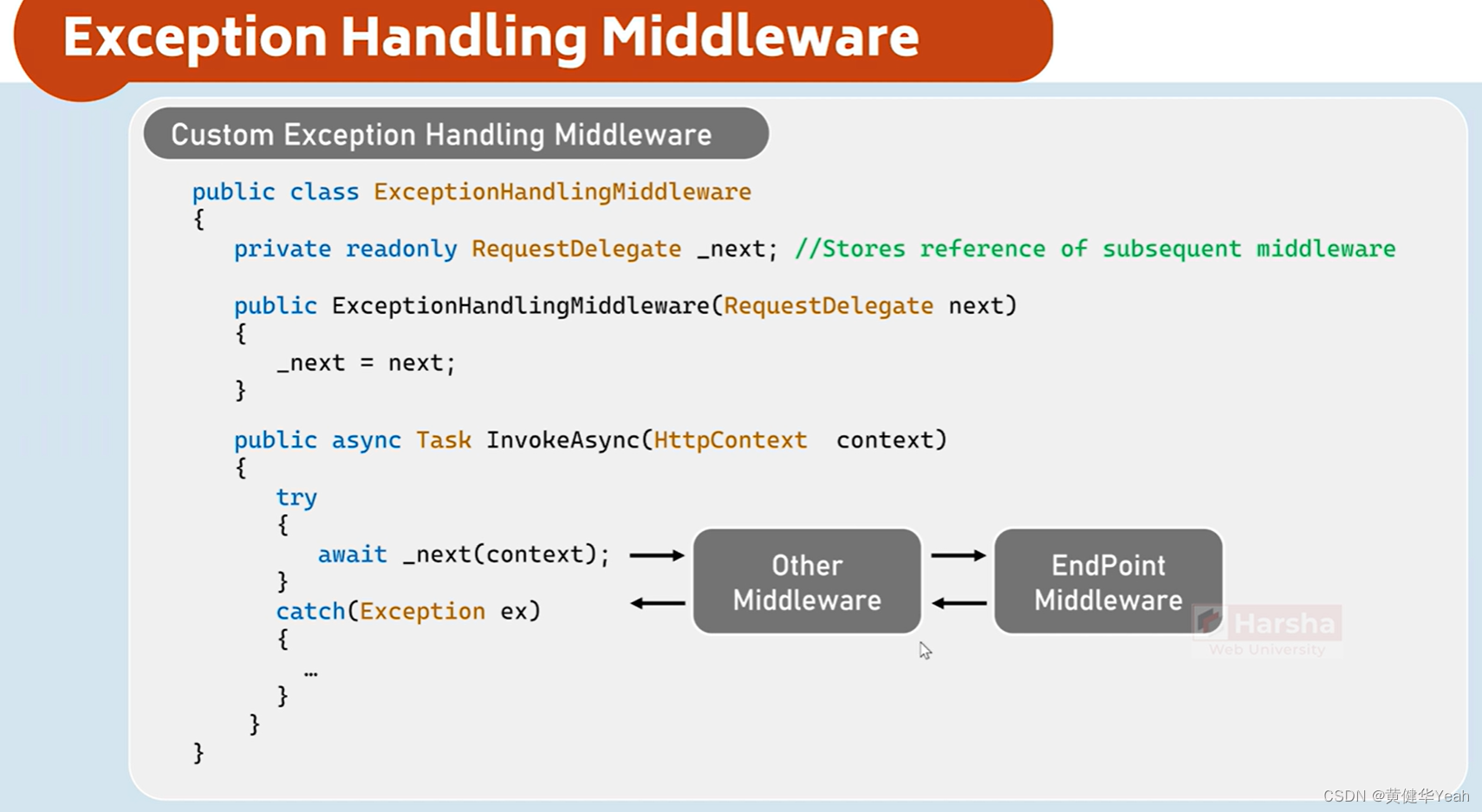 264 Exception Handling Middleware-CSDN博客