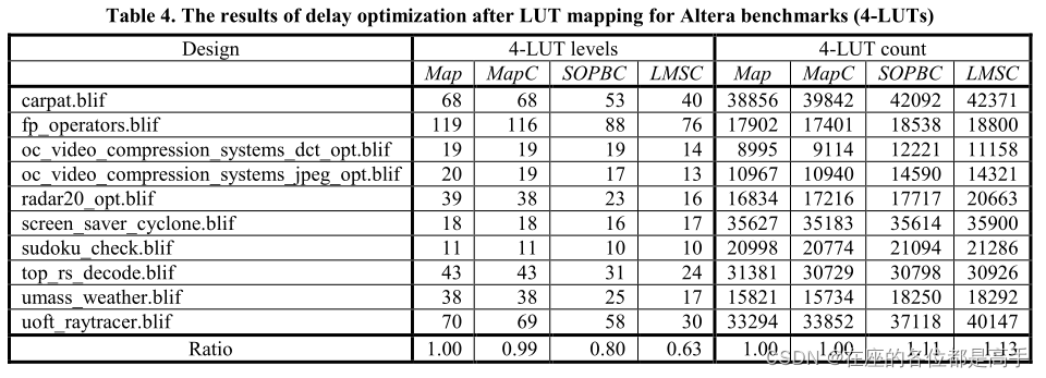逻辑综合知识点总结 持续更新中..._iverilog -i: no such file or directory-CSDN博客