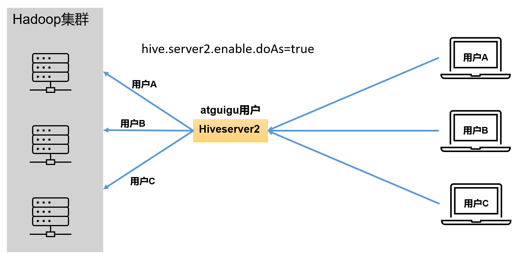 Hive3.1.3安装及部署_apache-hive-3.1.3-bin.tar.gz-CSDN博客