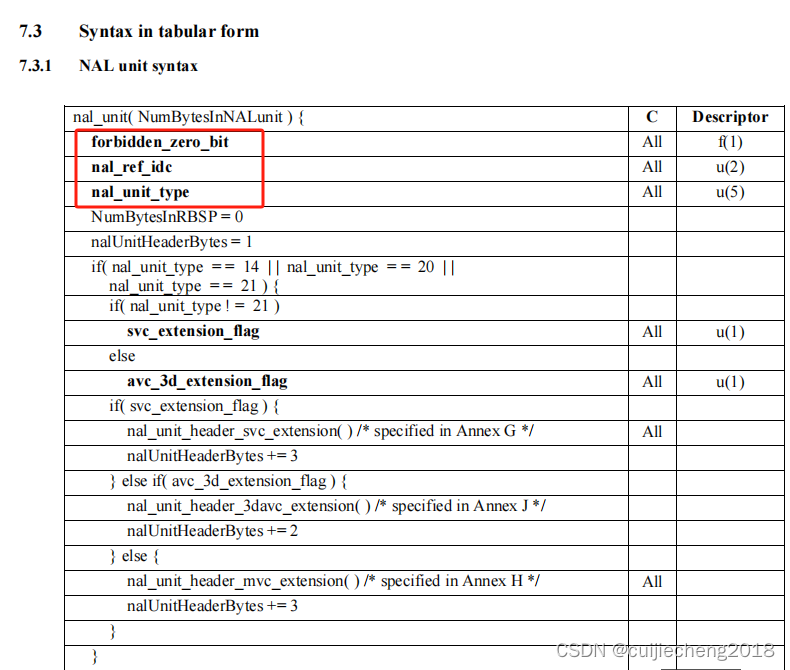 音视频入门基础：H.264专题（3）——EBSP, RBSP和SODB-CSDN博客