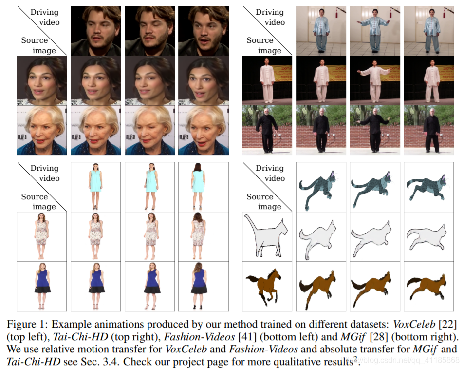 Paper/CV之IA：《First Order Motion Model for Image Animation图像动画的一阶运动模型》翻译与解读-CSDN博客