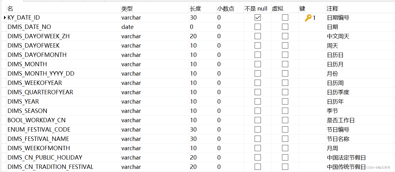 Mysql时间维度统计实战：动态补零与多粒度查询解决方案mysql 按日期统计有的日期没有数据显示零 Csdn博客