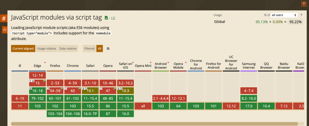 为什么大厂不能直接用 Vite？Bundle-less 的思考和实践分享_bundleless-CSDN博客