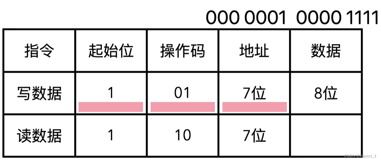 spi协议学习_spi协议lsb-CSDN博客
