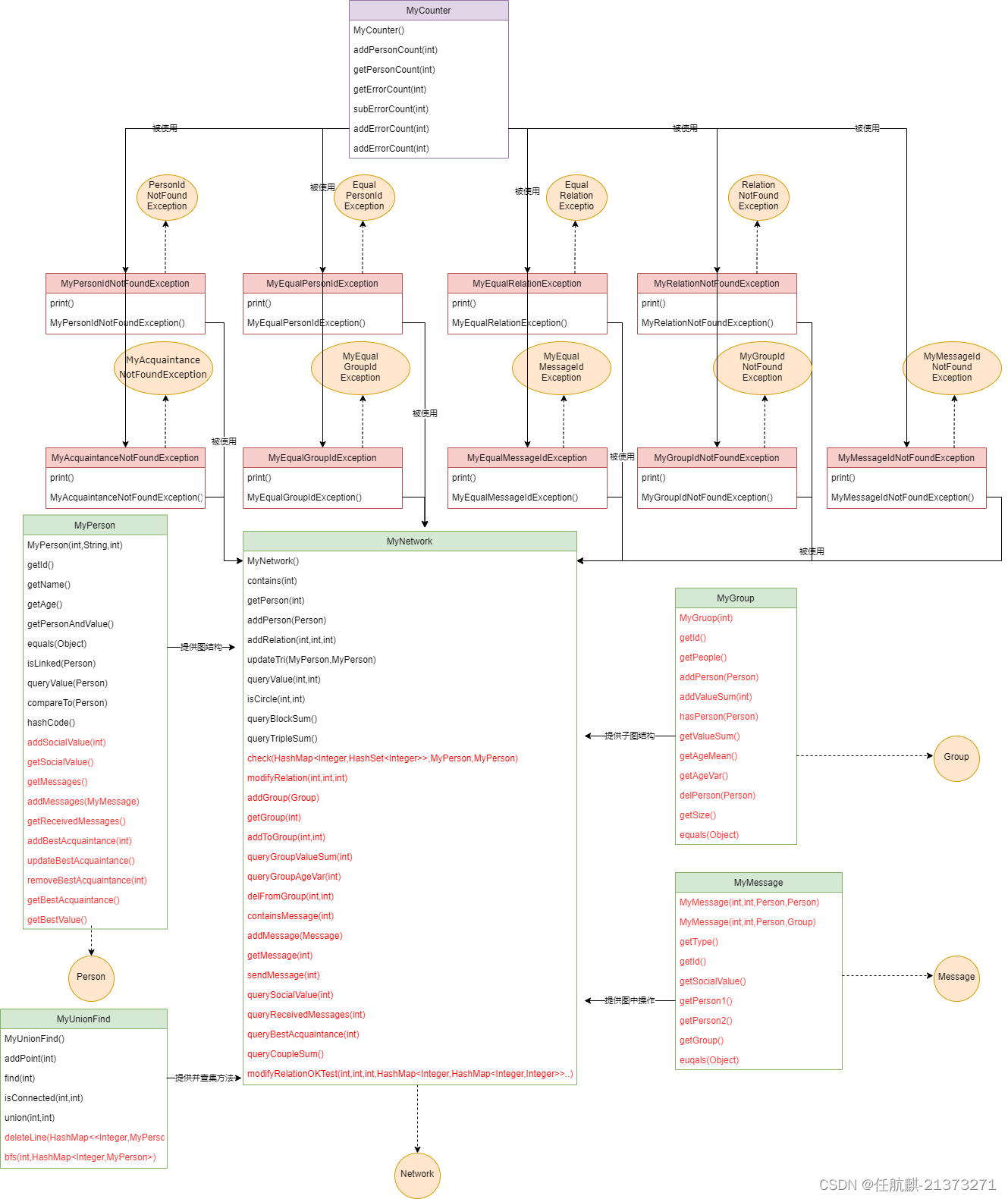 「BUAA OO Unit 3 HW12」第三单元总结_规格与实现分离的理解-CSDN博客