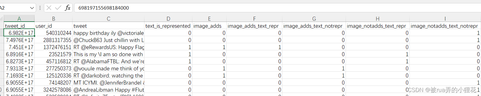 论文精读：Joint Multi-modal Aspect-Sentiment Analysis with Auxiliary Cross-modal Relation Detection ...