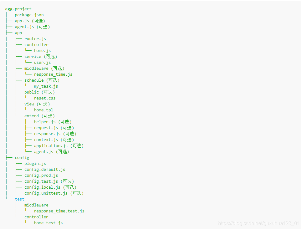 egg.js egg-sequelize插件 mysql实现数据的增删改查操作并输出成Restful API风格的接口，并使用断言进行测试_sequelize数据库egg.js增删改查-CSDN博客