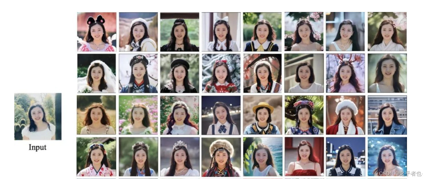 AIGC内容分享(三十五)：AIGC赋能的“秒鸭相机”到底有多强？_facechain-CSDN博客