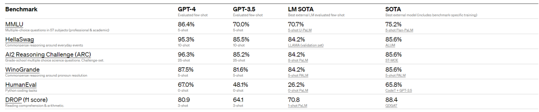 GPT4技术报告介绍_gpt-4 technical report-CSDN博客
