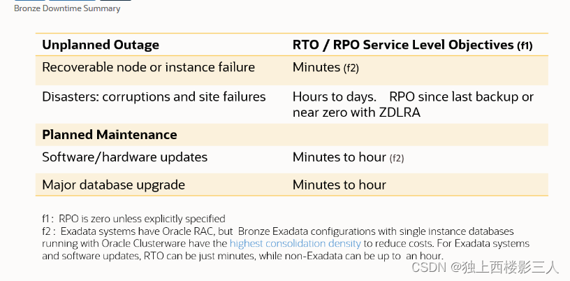 Oracle MAA 参考架构-CSDN博客