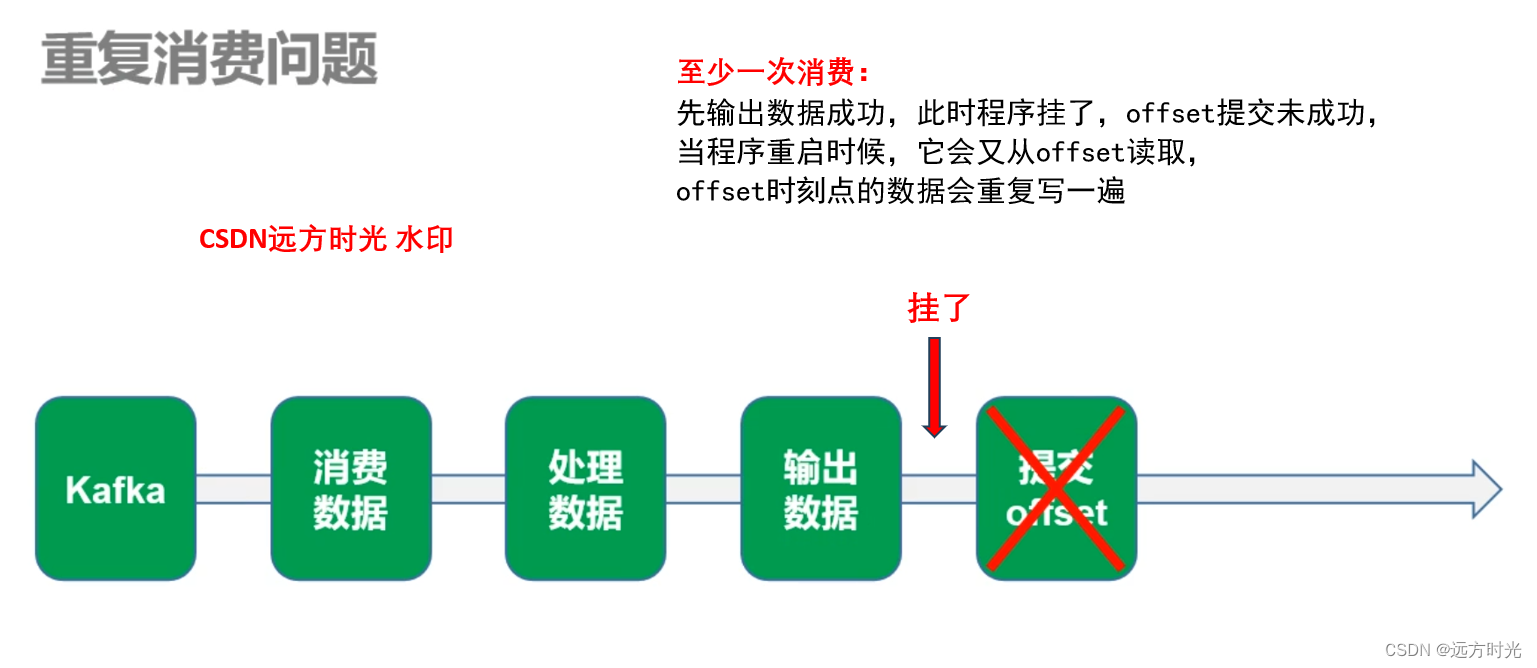 带你从Spark官网啃透Spark Structured Streaming_spark watermark-CSDN博客