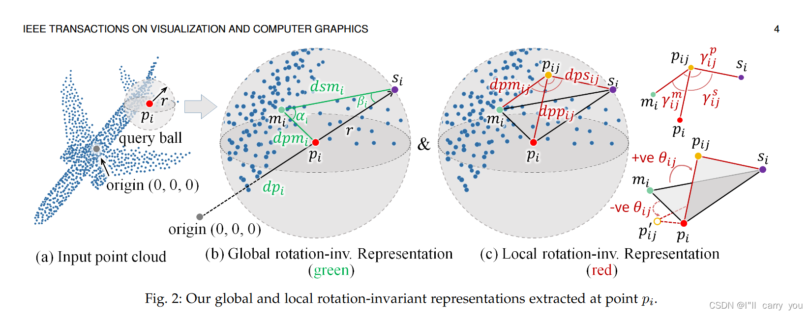 【论文阅读】A Rotation-Invariant Framework for Deep Point Cloud Analysis【2021 ...