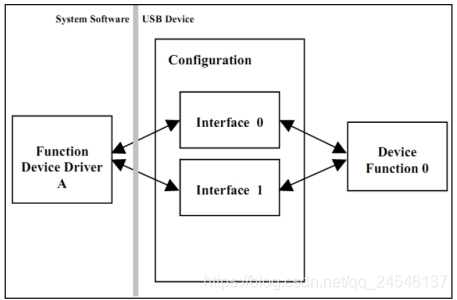 硬件笔记（8）----USB学习笔记5_usb lpm-CSDN博客