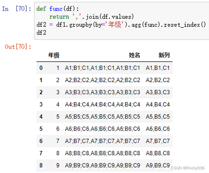 Python快速实现分列转到行！df 列转行 Csdn博客 6499
