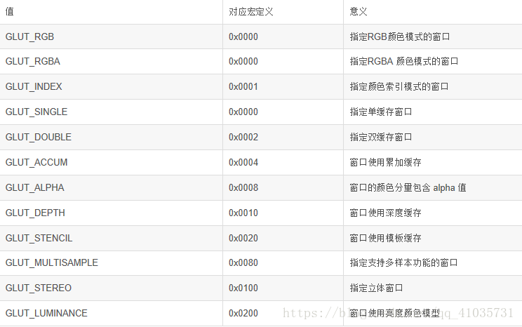 【opengl】opengl学习笔记opengl简约笔记用c学面向对象的opengl Csdn博客