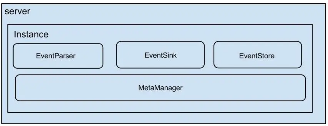 Canal安装使用_linux 安装canal-CSDN博客