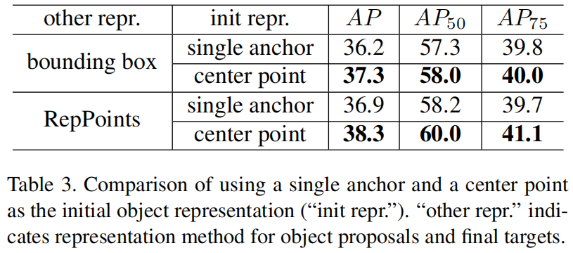 RepPoints原理与代码解析_pointassigner-CSDN博客