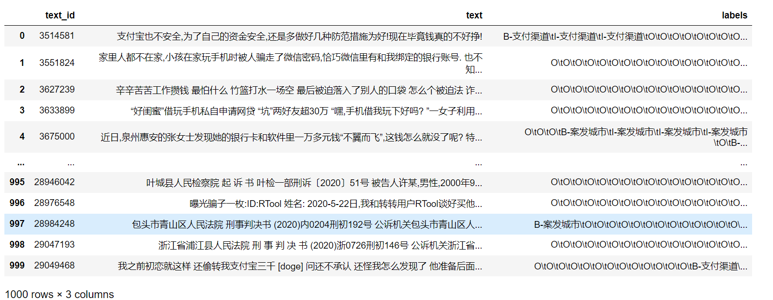 CCKS 2021篇章级事件元素抽取_事件要素抽取-CSDN博客