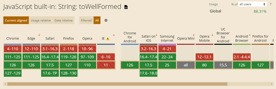 JavaScript ES15 新特性正式发布！全网最详细讲解！-CSDN博客