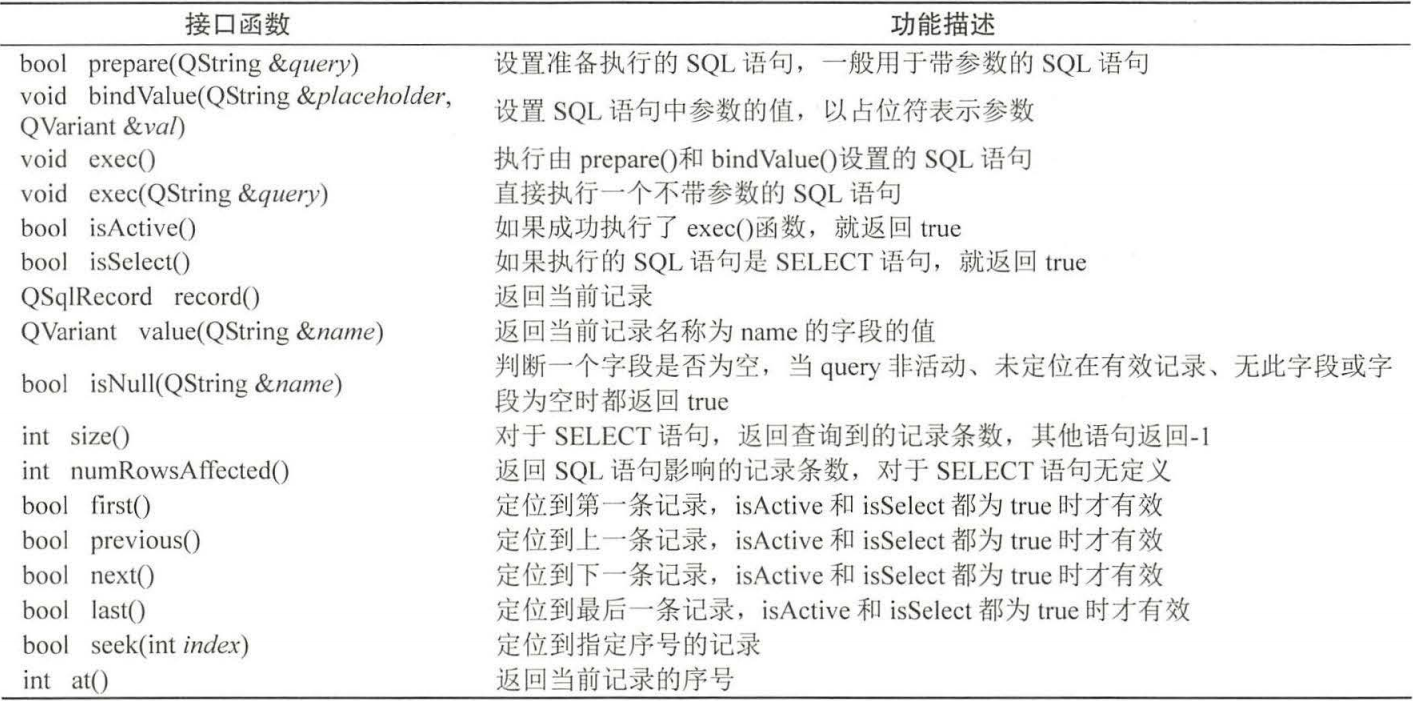 Qt基础 Qt Sql模块介绍 Qt Sql模块常用类及其常用函数介绍 Csdn博客