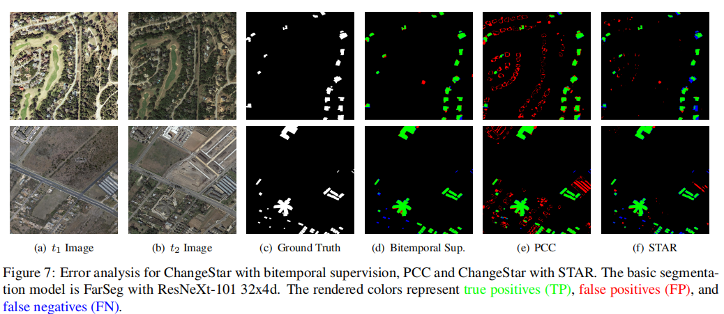 论文解读：ChangeStar | Change is Everywhere: Single-Temporal Supervised Object Change Detection in ...