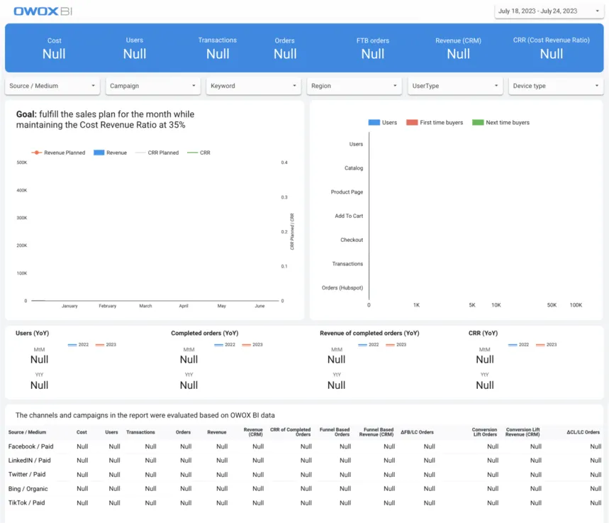创新技巧｜迁移到 Google Analytics 4 时如何保存历史 Universal Analytics 数据_ga4 数据如何导出-CSDN博客