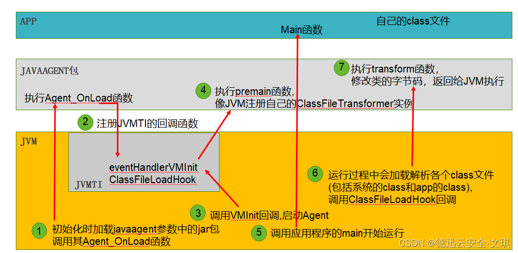 RASP技术是什么，为什么这么关键-CSDN博客